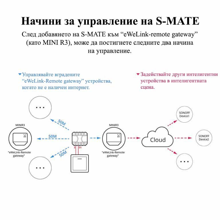 SONOFF MINI R3 WiFi Интелигентен Превключвател – За вашият интелигентен ...
